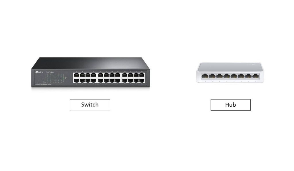Switch dan Hub: Konektivitas Cepat untuk Jaringan : Cssmayo